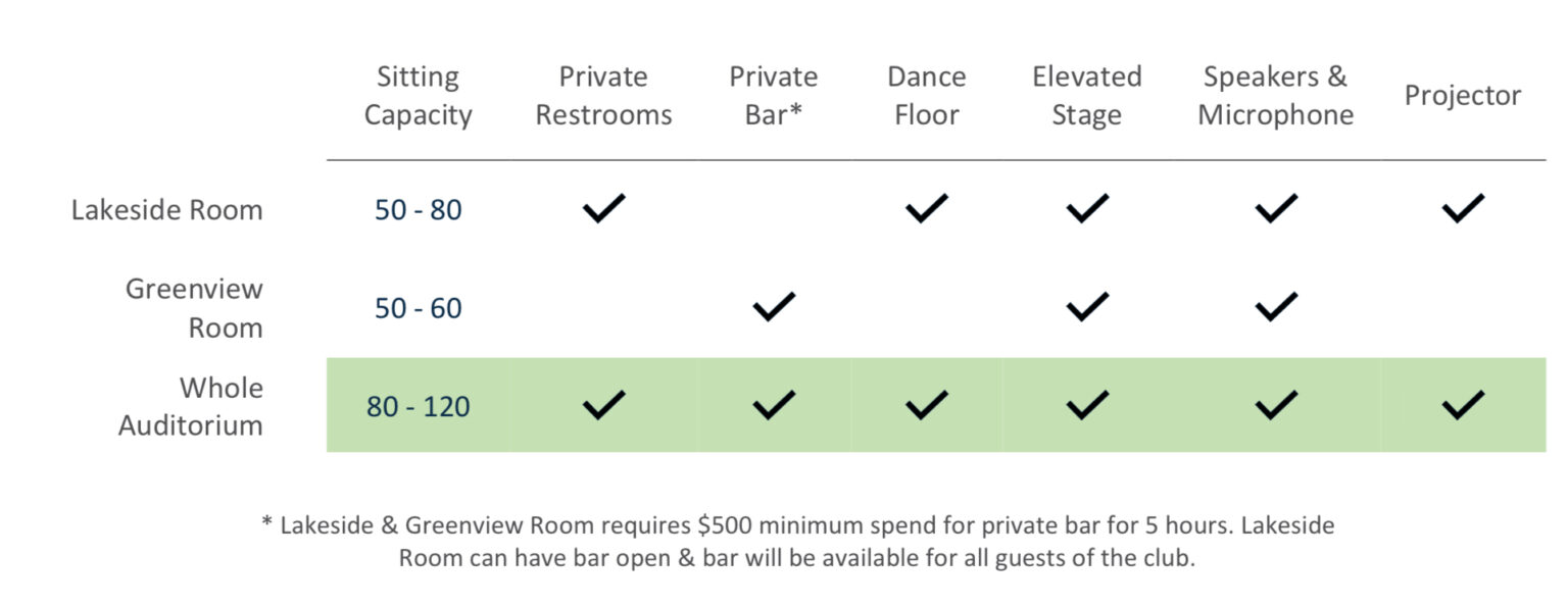 Functions - Club Windang